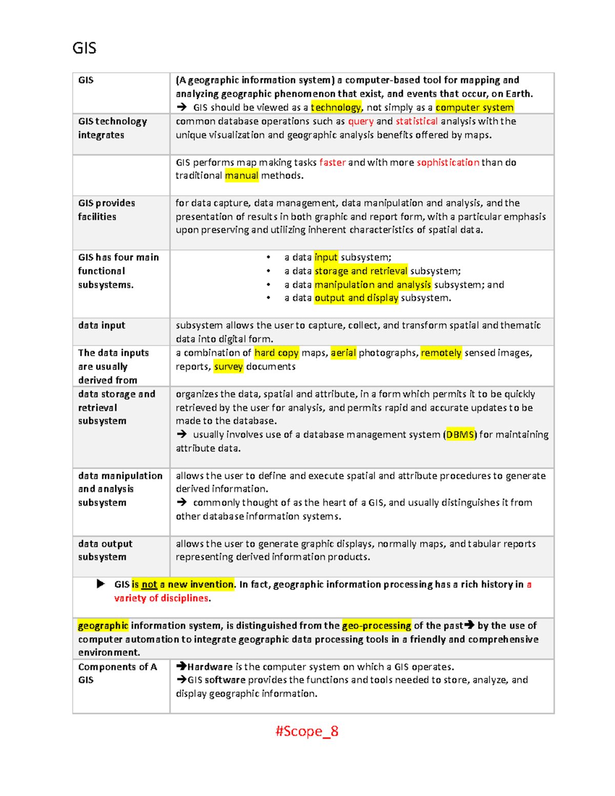 Gis Summary Of Gis Course Warning Tt Undefined Function 32 Warning Tt Undefined