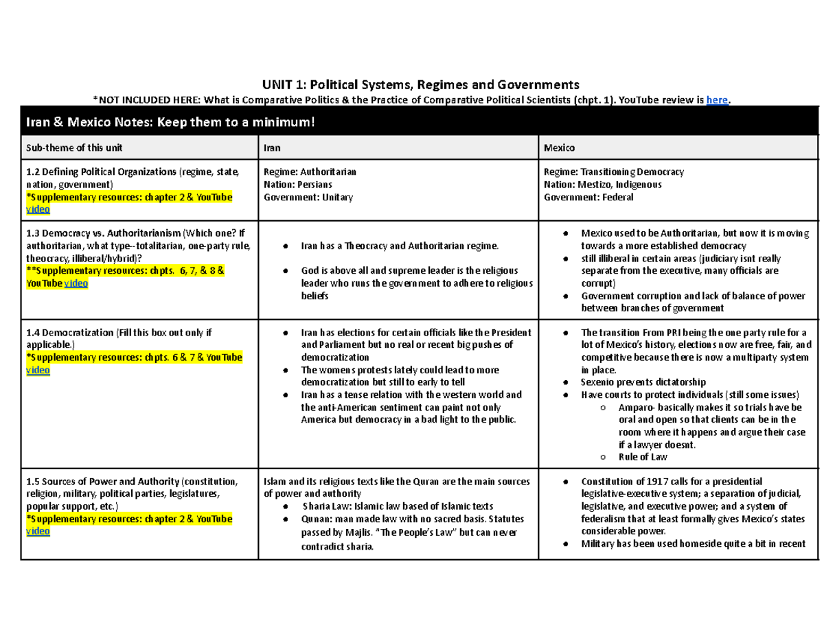 Iran vs Mexico Two-Pager (Units 1 - 3 ) - UNIT 1: Political Systems ...