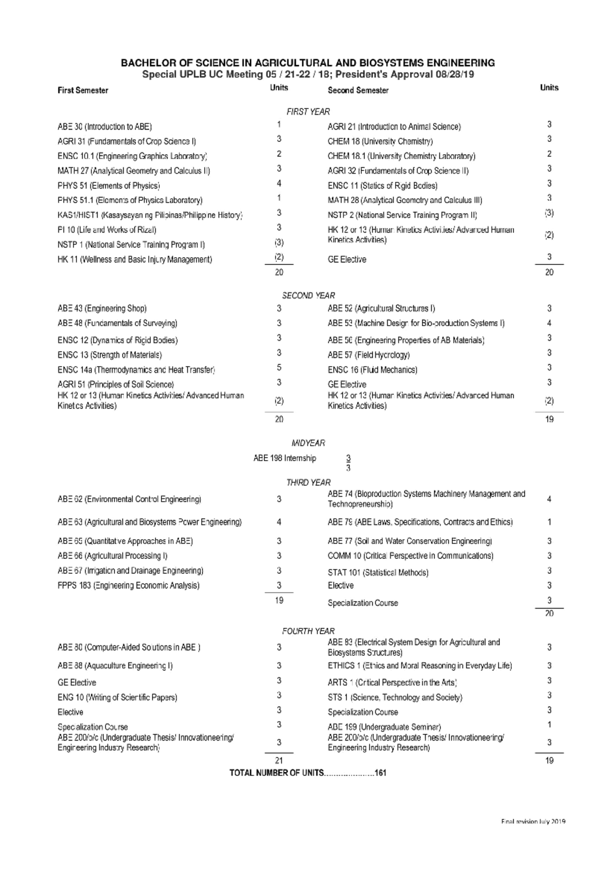 ABE-1-merged - ... - BACHELOR OF SCIENCE IN AGRICULTURAL AND BIOSYSTEMS ...