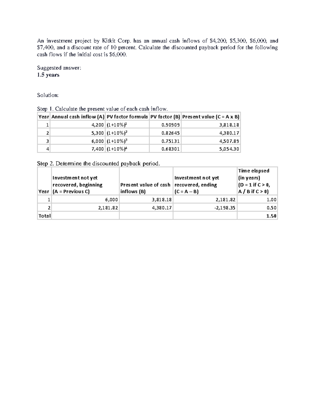 Discounted payback period - An investment project by Kitkit Corp. has ...