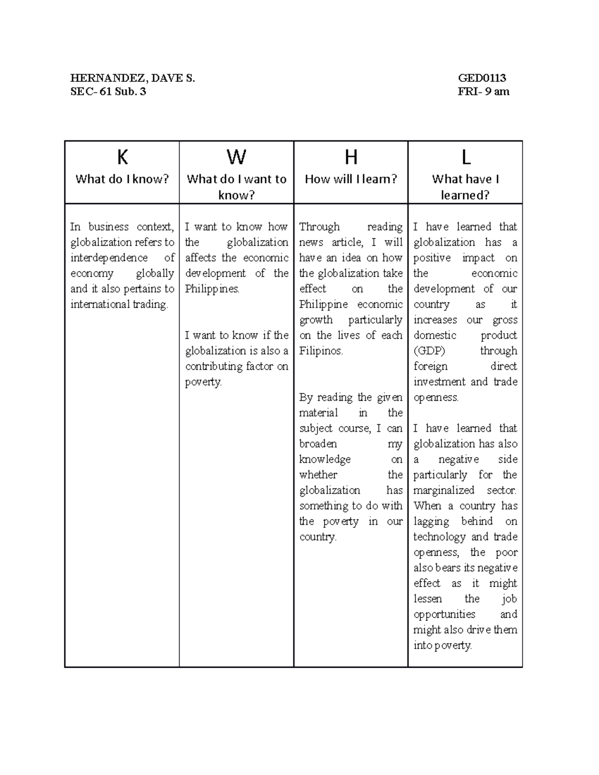 Sec.61:Sub 3 Hernandez KWHL Chart - HERNANDEZ, DAVE S. GED SEC- 61 Sub ...