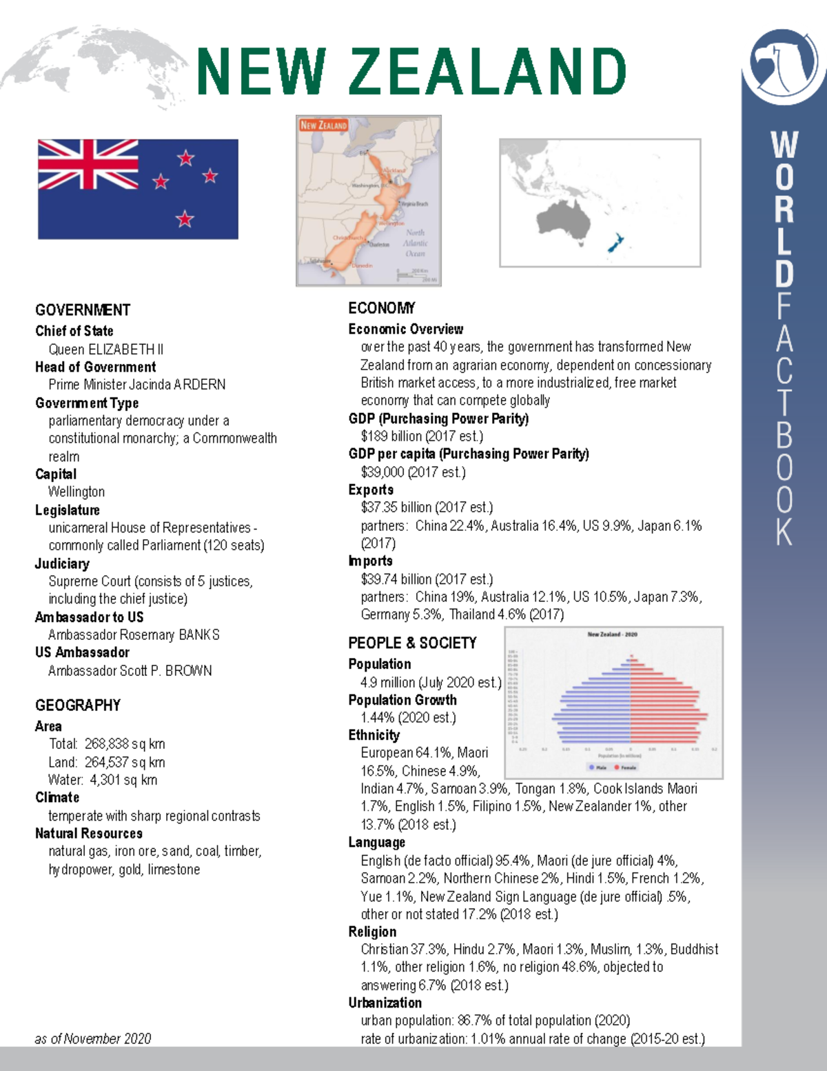 3. NZ-summary CIA Nueva Zelanda - NEW ZEALAND GEOGRAPHY Area Total ...