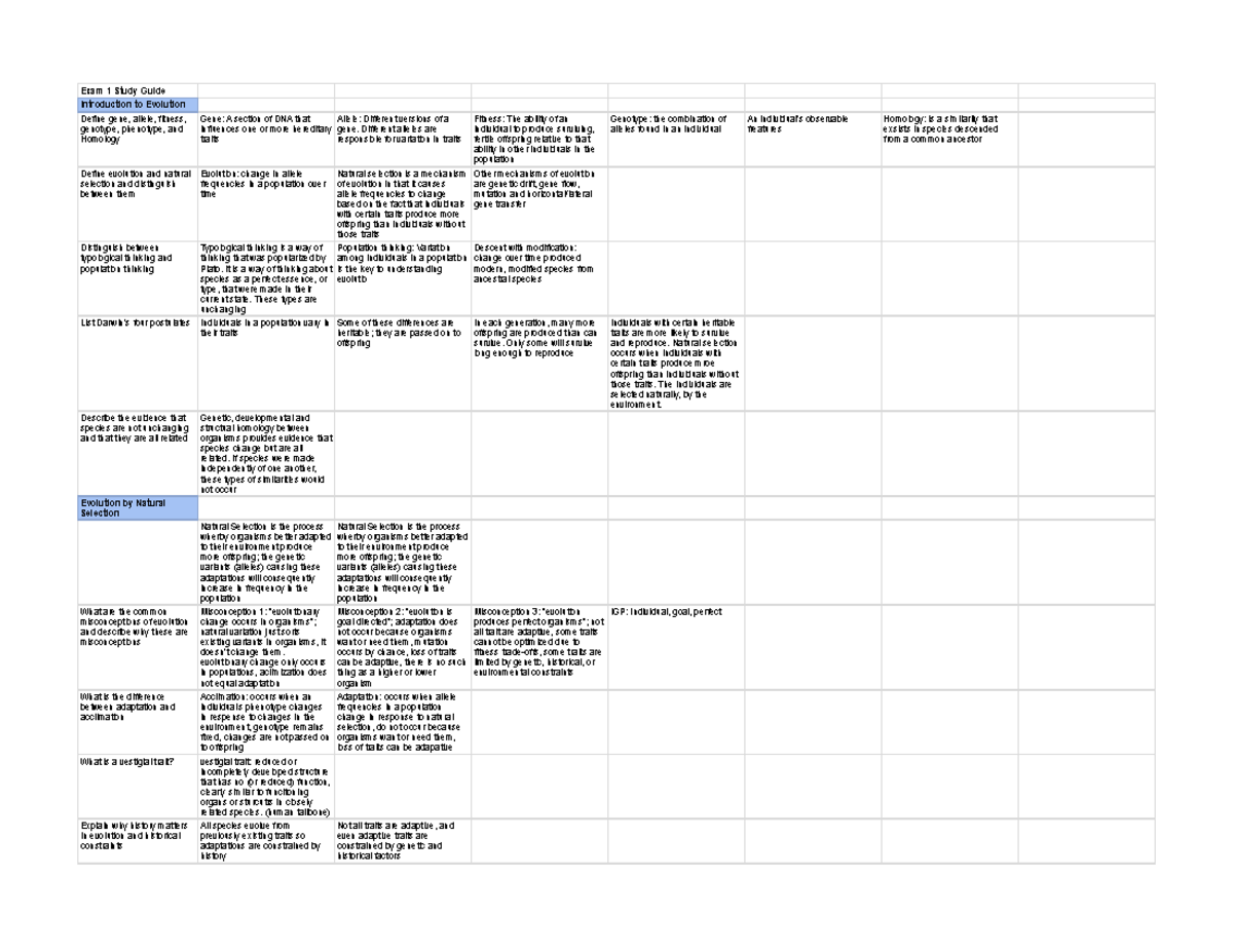 Exam 1 Study Guide - Sheet 1 - Exam 1 Study Guide Introduction to ...