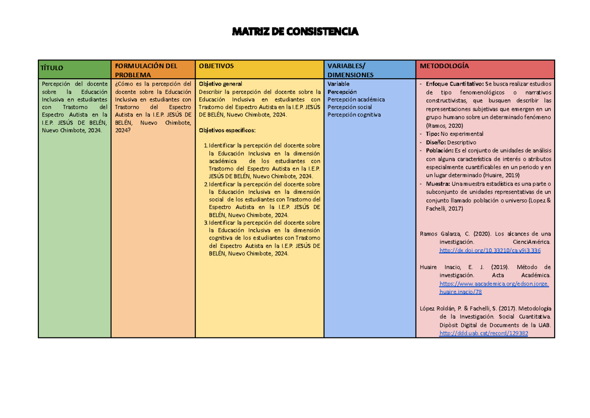 Matriz DE Consistencia - MATRIZ DE CONSISTENCIA TÍTULO FORMULACIÓN DEL ...
