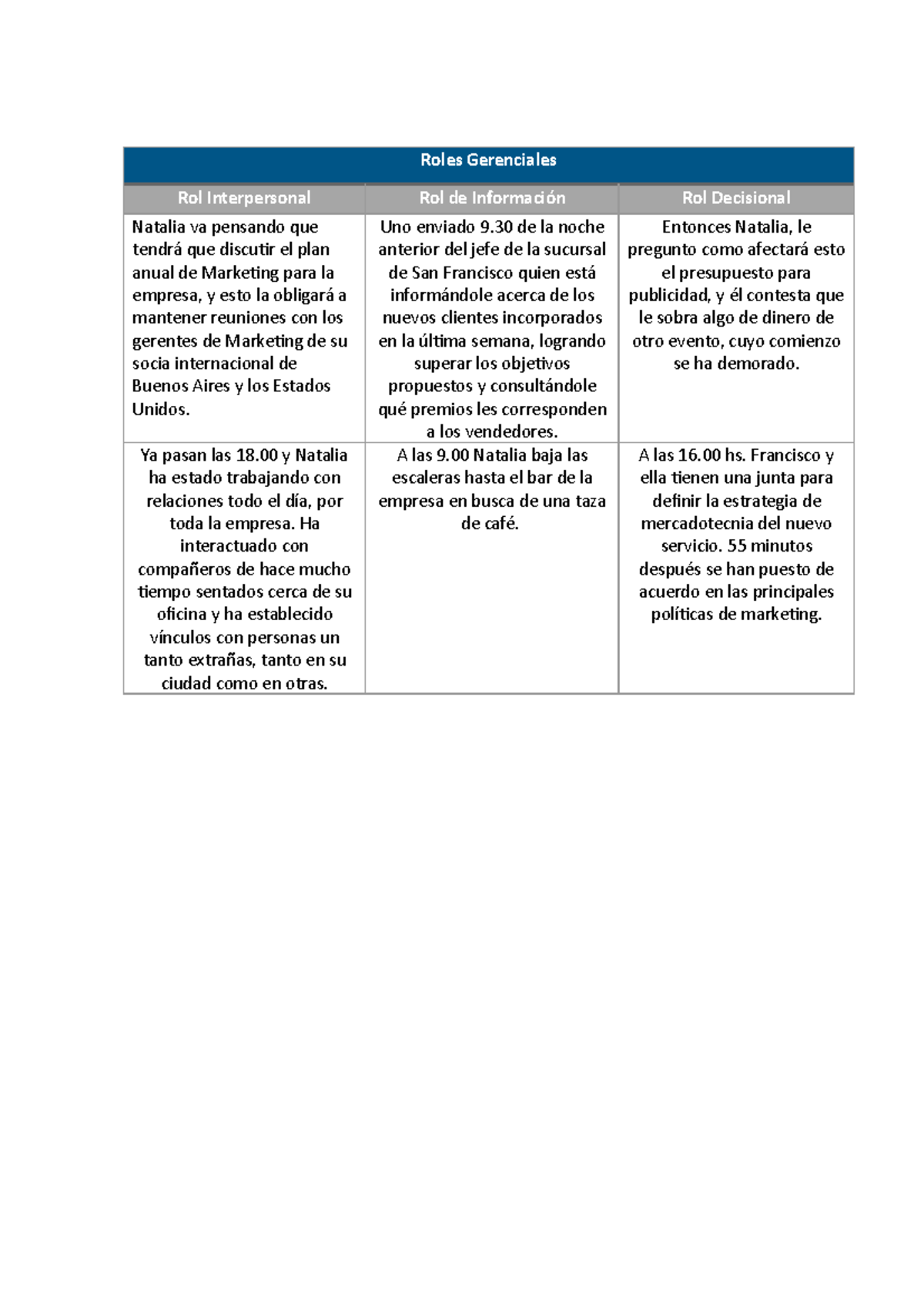 AP1 1 DE Administracion - Roles Gerenciales Rol Interpersonal Rol de ...