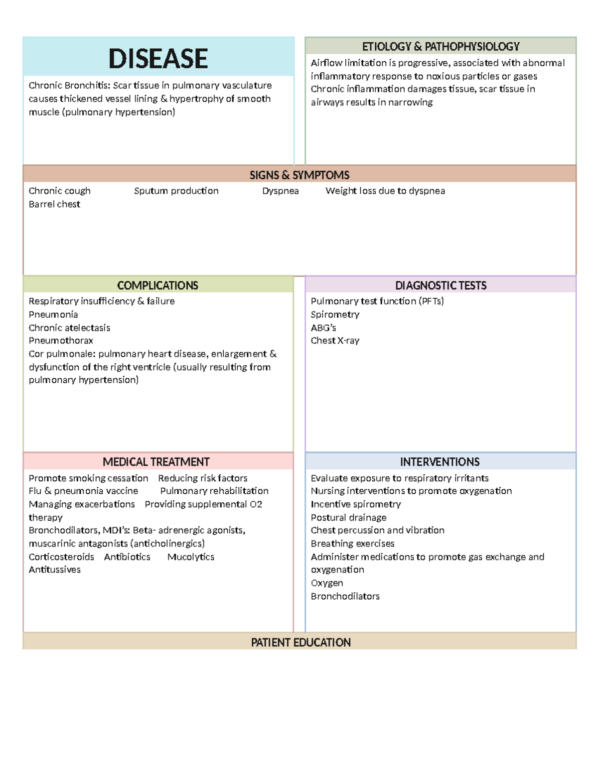 Chronic Bronchitis - Concept map for this disease - DISEASE ETIOLOGY ...