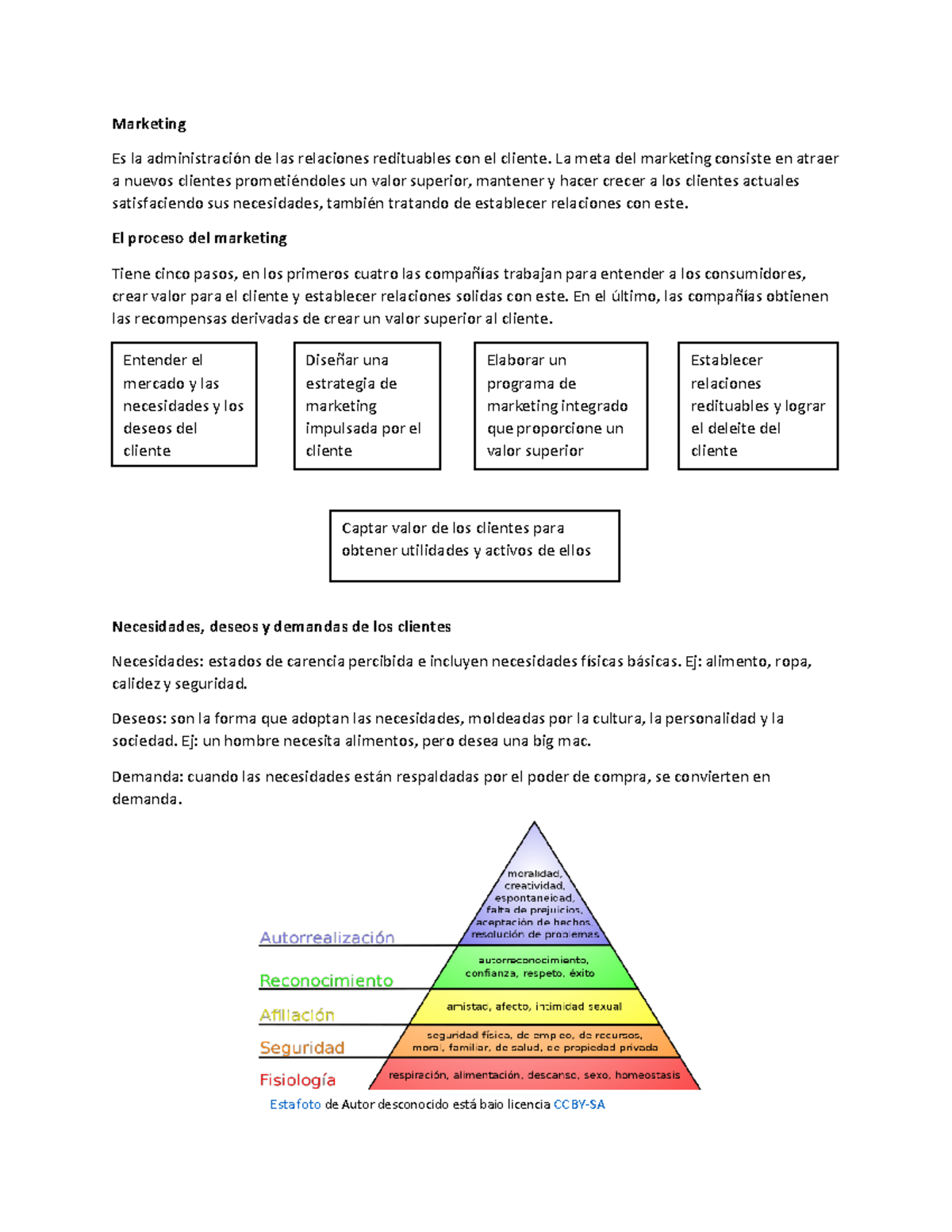 Resumen marketing - Primer parcial - Warning: TT: undefined function: 32 Marketing Es la - Studocu