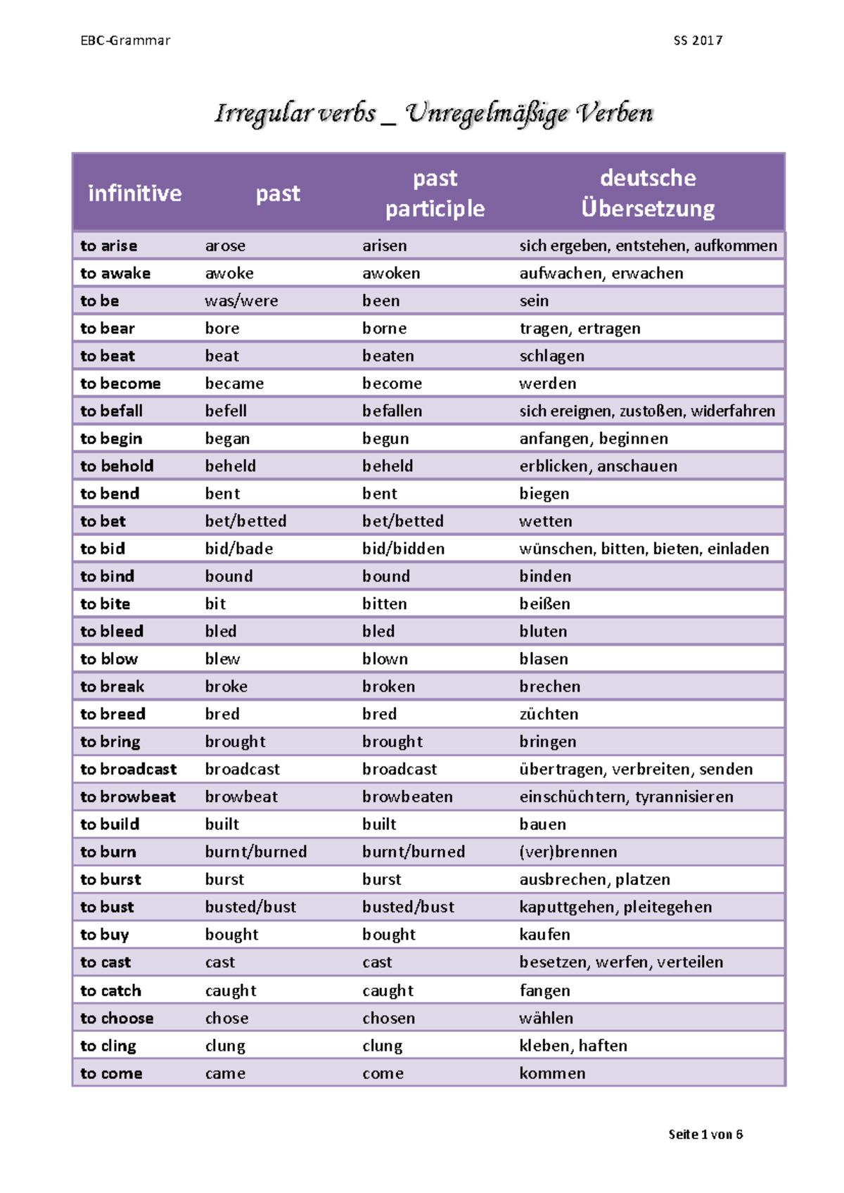 Grammar Irregularverbs - Irregular verbs _ Unregelmäßige Verben ...