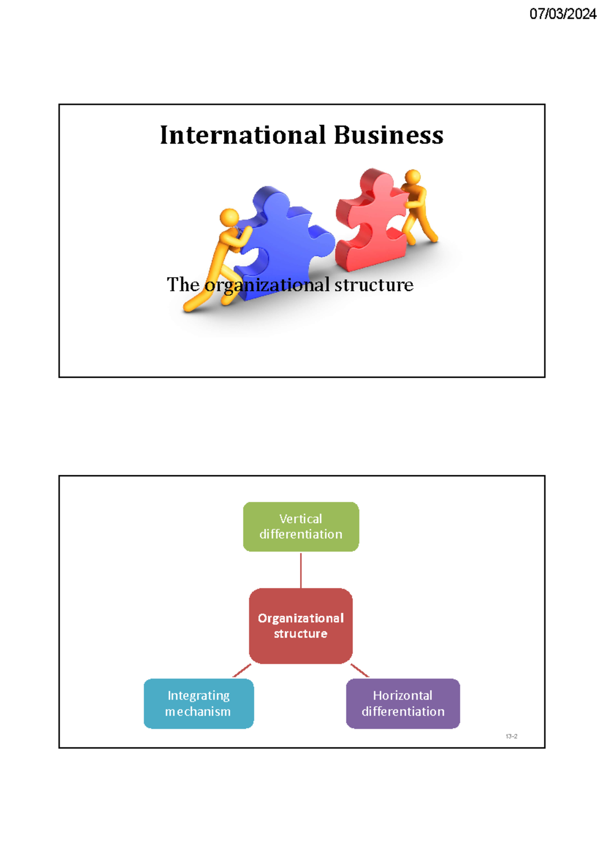 Chapter 8 - International organizational structure - International ...