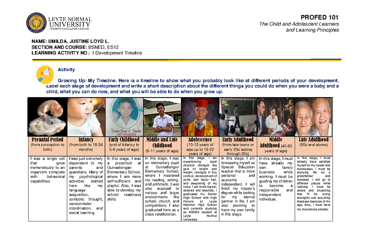 Umilda, Justine LOYD L. Development Timeline - PROFED 101 The Child and ...