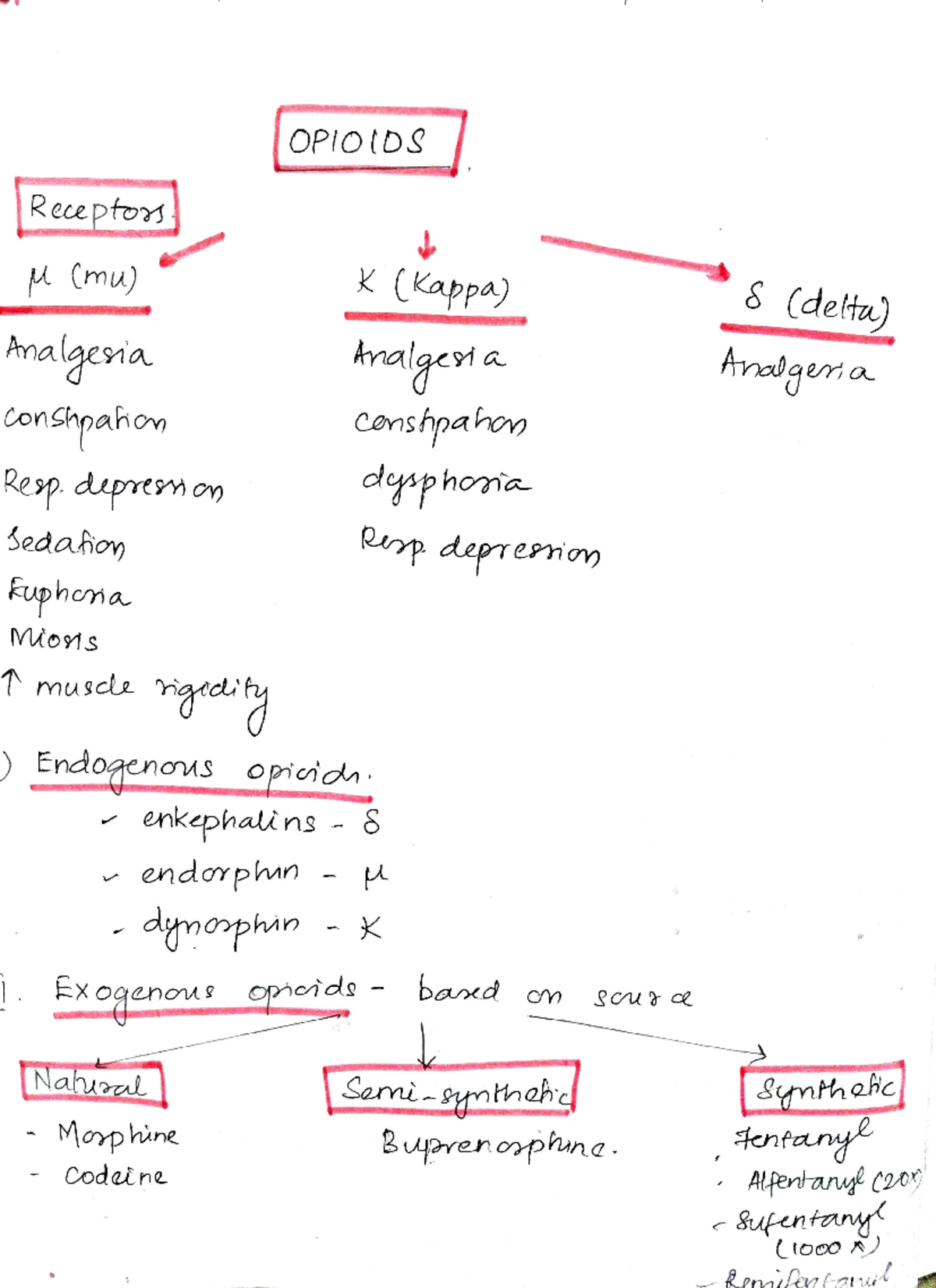 Opioids - Notes of opioid drugs of Anesthesiology and operation theatre ...