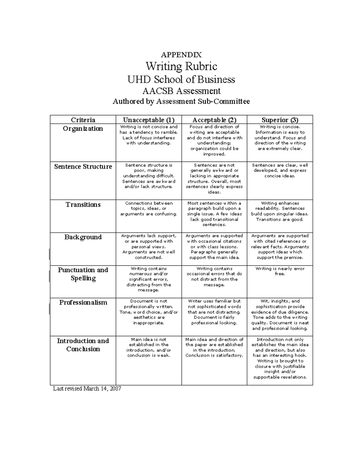 Writing Rubric - APPENDIX Writing Rubric UHD School of Business AACSB Assessment Authored by ...