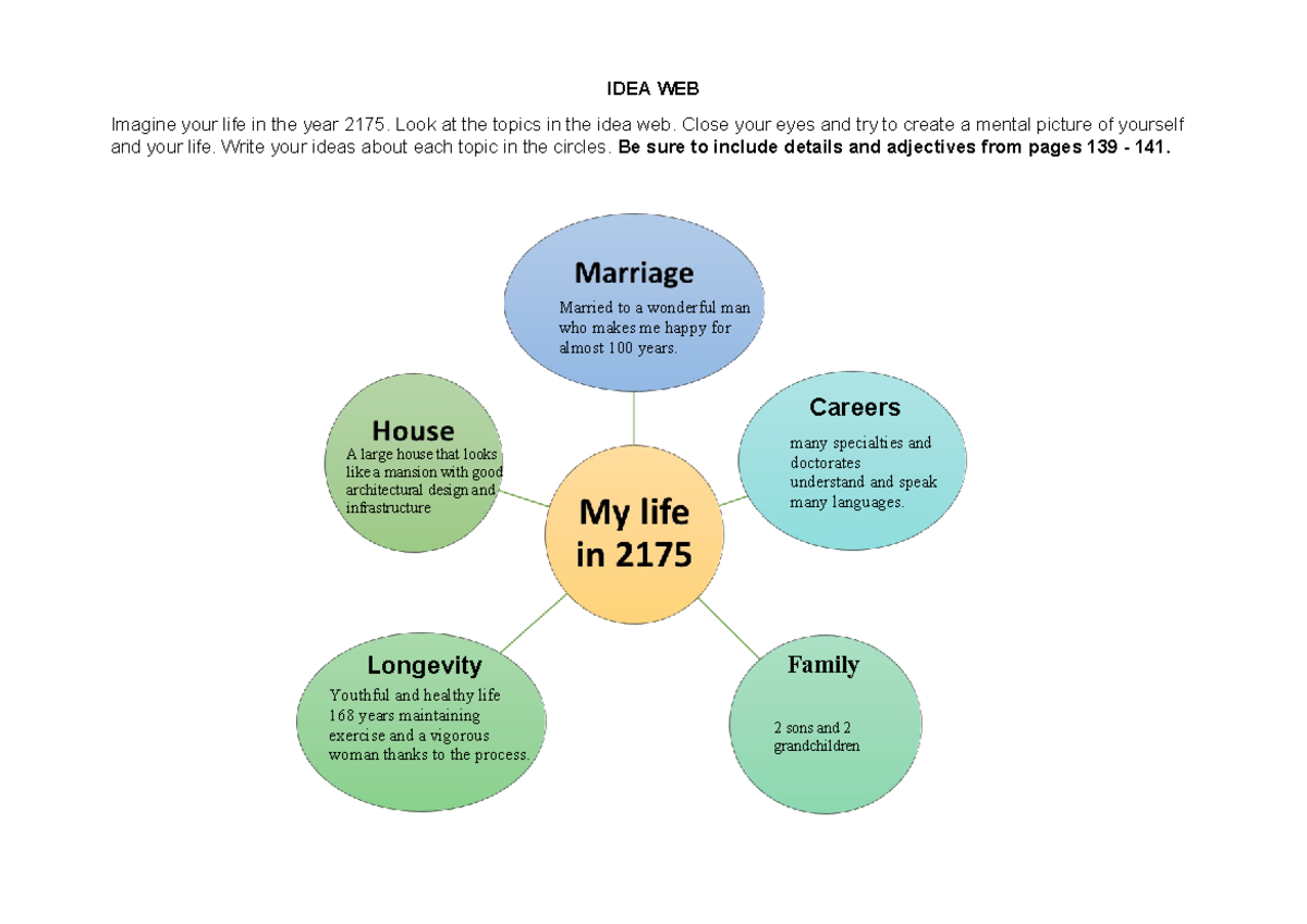 Step 1 Idea web - IDEA WEB Imagine your life in the year 2175. Look at ...