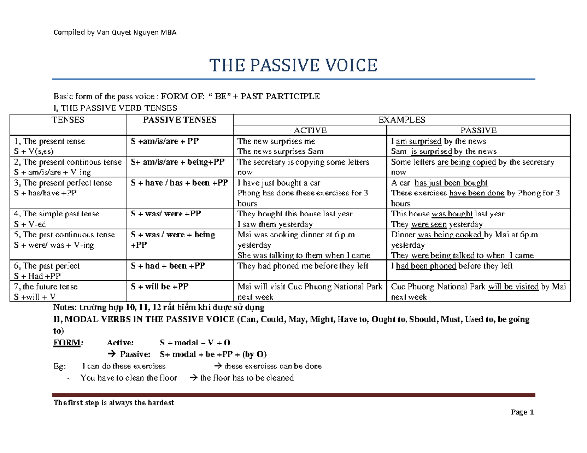 THE Passive Voice - The first step is always the hardest THE PASSIVE ...