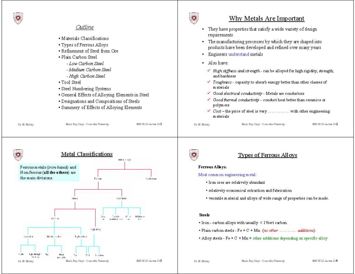 Lecture 22 materials codes 1 - Dr. M. Medraj Mech. Eng. Dept ...