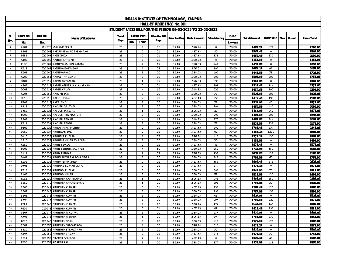 MESS BILL FEB-2023 - mess bills - Room No. Roll No. H.D 2 E406 220003 ...