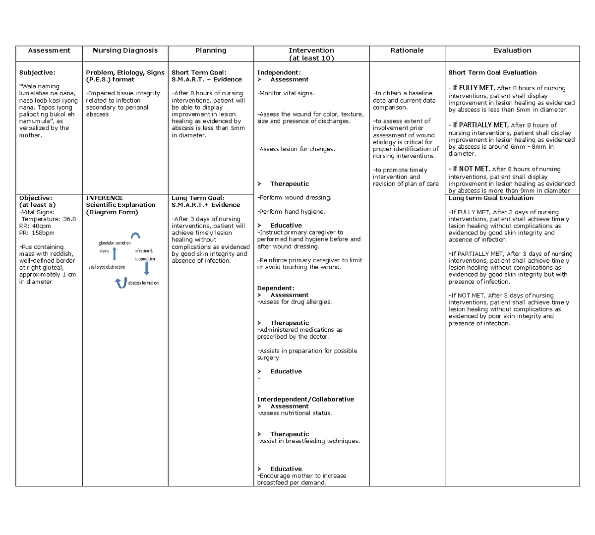 Assessment - al about swelling in the vagina - Assessment Nursing ...