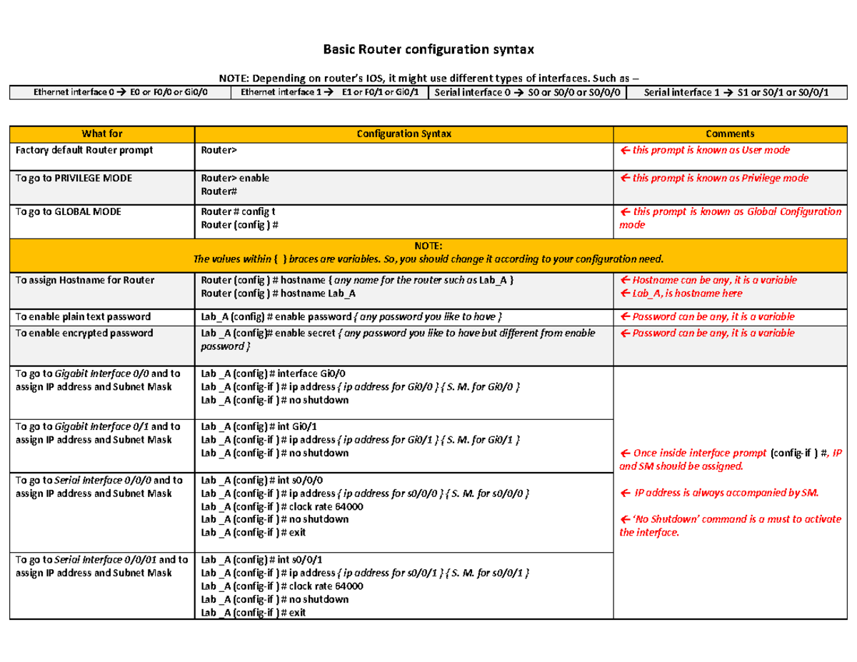 Router configuration [Tabulated] - Basic Router configuration syntax ...