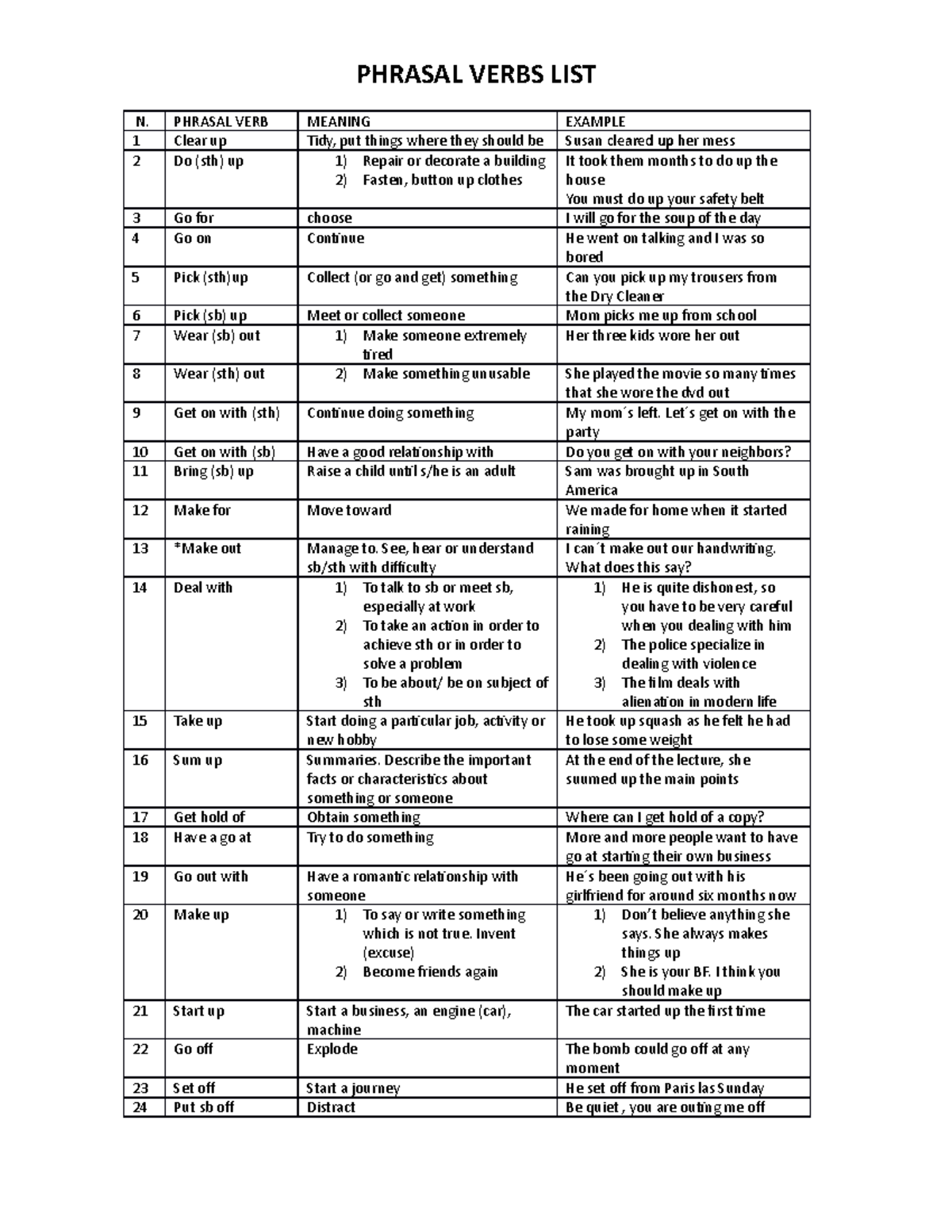 Phrasal Verbs LIST N PHRASAL VERB MEANING EXAMPLE 1 Clear Up Tidy