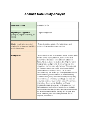 Laney et al. Core Study Sheet AICE Psychology - Laney et al. Core Study ...