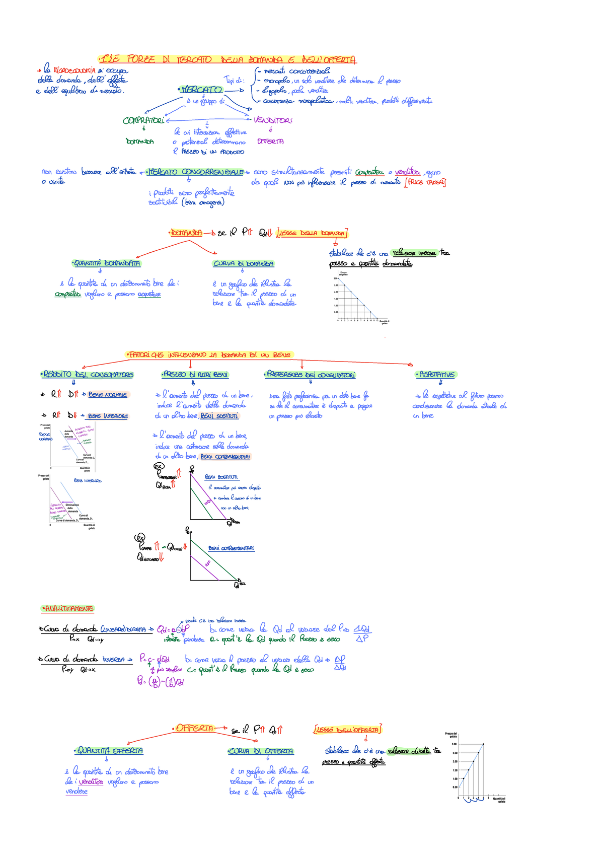 Schemi esame Microeconomia - LE FORZE DI MERCATO DELLADOMANDA E DELL'OFFERTA ...