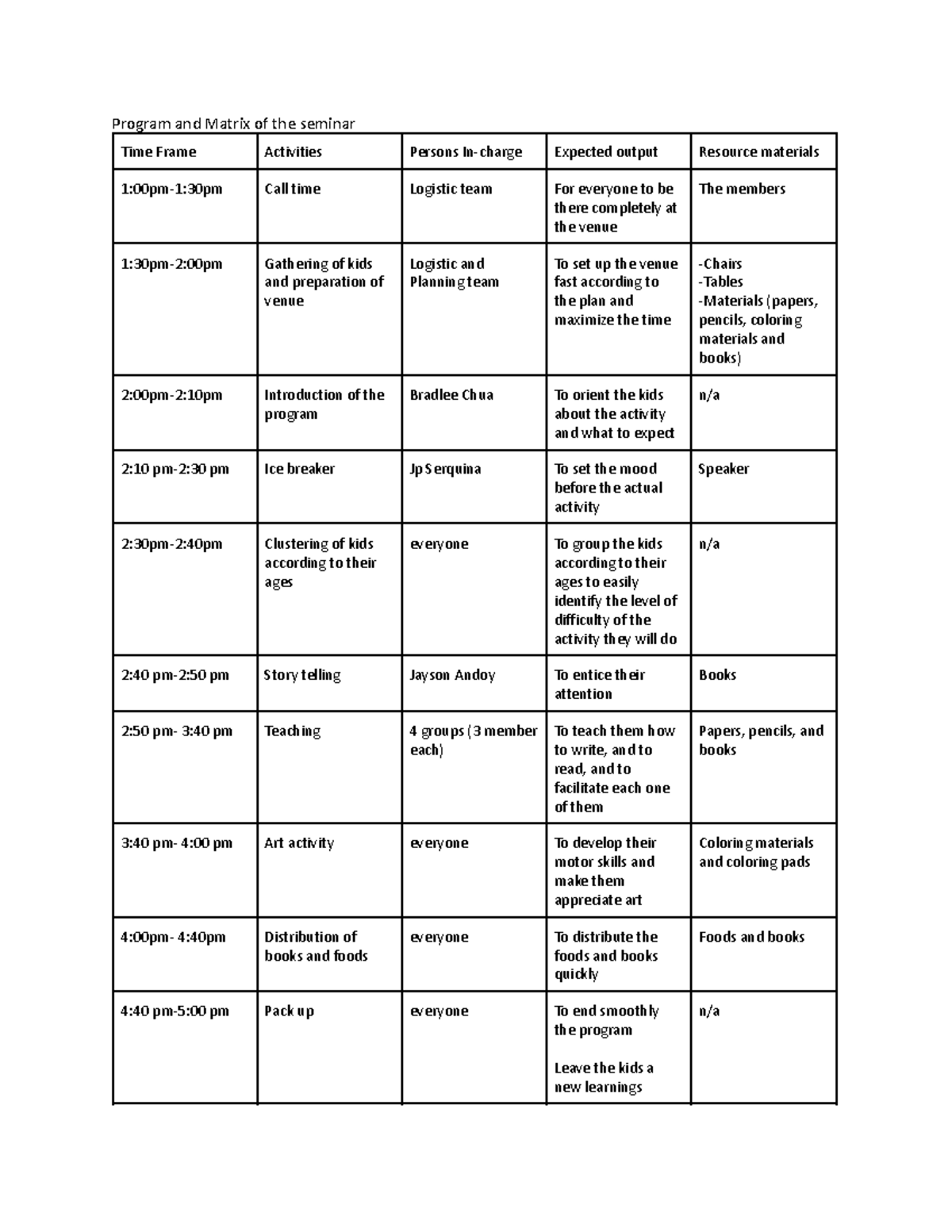 Untitled-document-6 - Program and Matrix of the seminar Time Frame ...