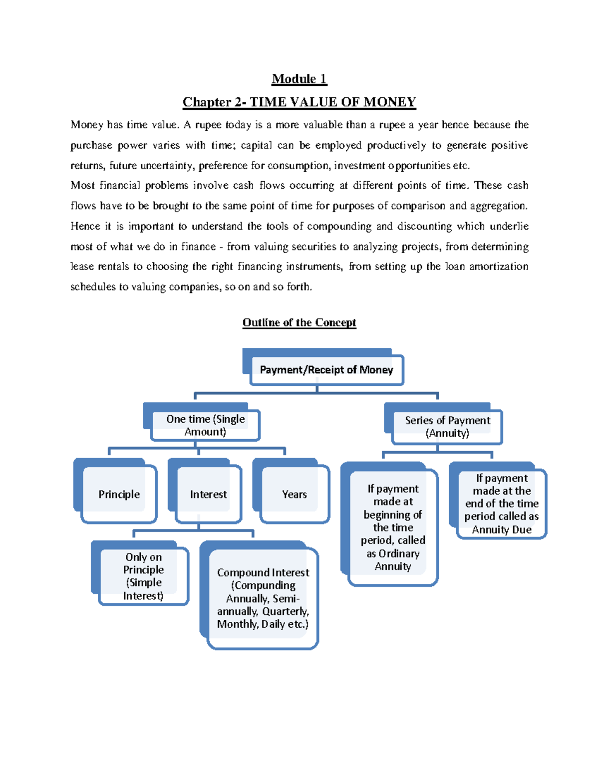 Chapter 2 FMDM - finance trade notes - Module 1 Chapter 2- TIME VALUE ...