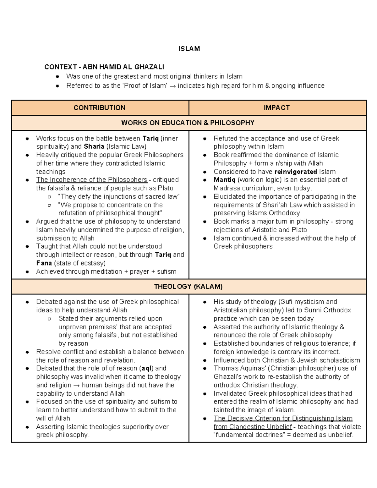 T3 - Rreligion - Islam - ISLAM CONTEXT - ABN HAMID AL GHAZALI Was one ...