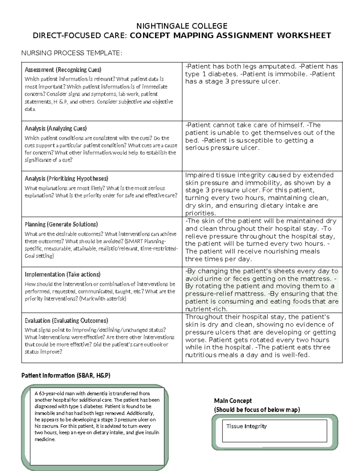 Concept map #1 - NIGHTINGALE COLLEGE DIRECT-FOCUSED CARE: CONCEPT ...