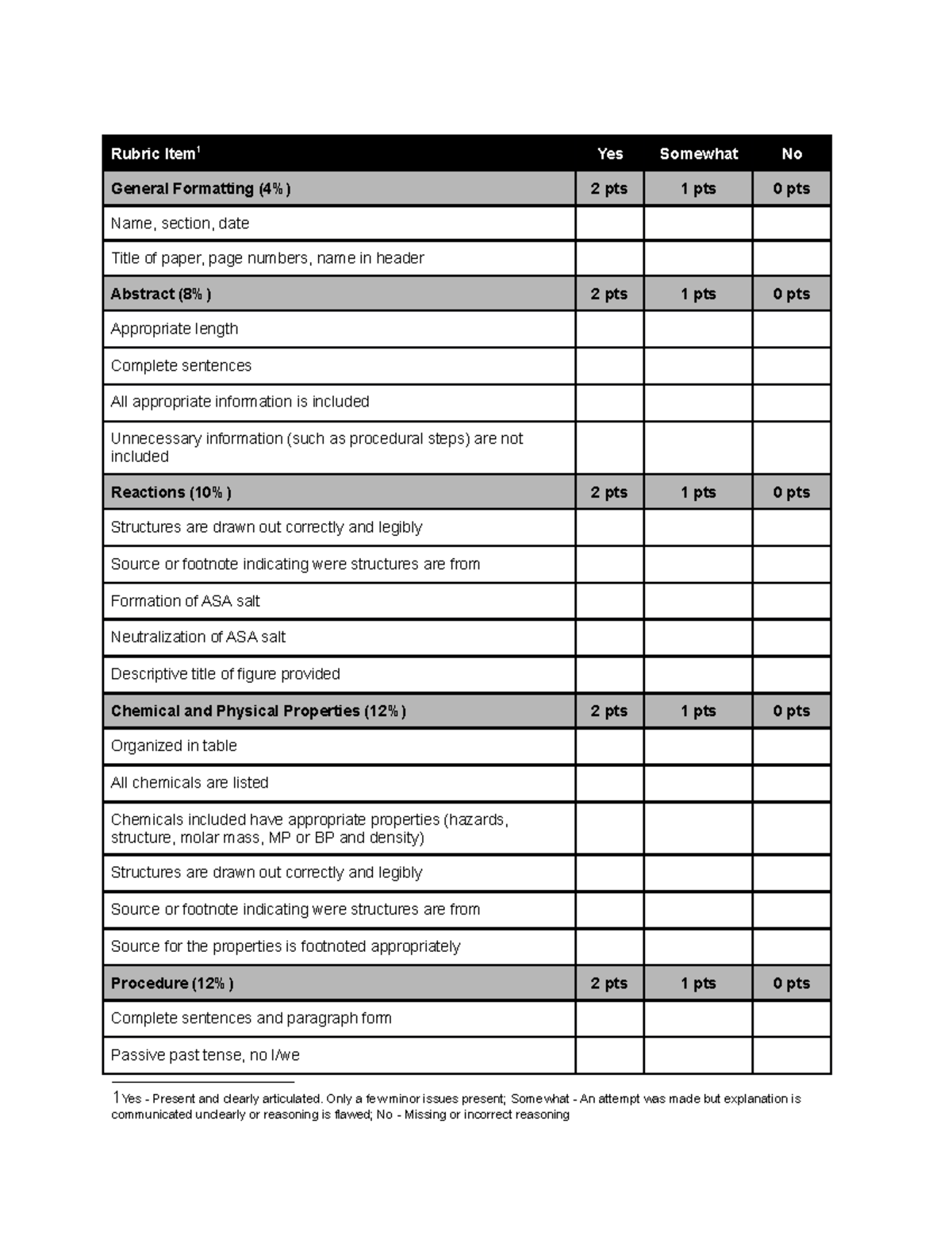 Sp22 Rubric Formal Lab Report Extraction - Rubric Item 1 Yes Somewhat ...