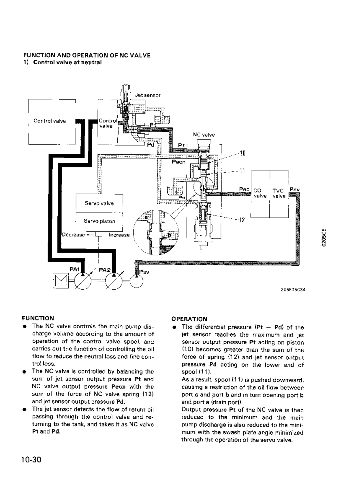 Funcion valvula NC Komatusu pc200-5 - FUNCTION AND OPERATION OF NC ...