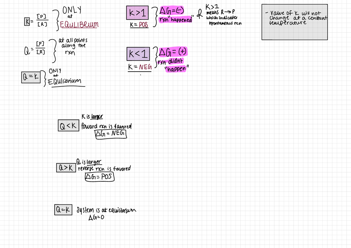 Module 5 - SUMMER CH 302 LAUDE - covers: K vs Q, K values related to ...