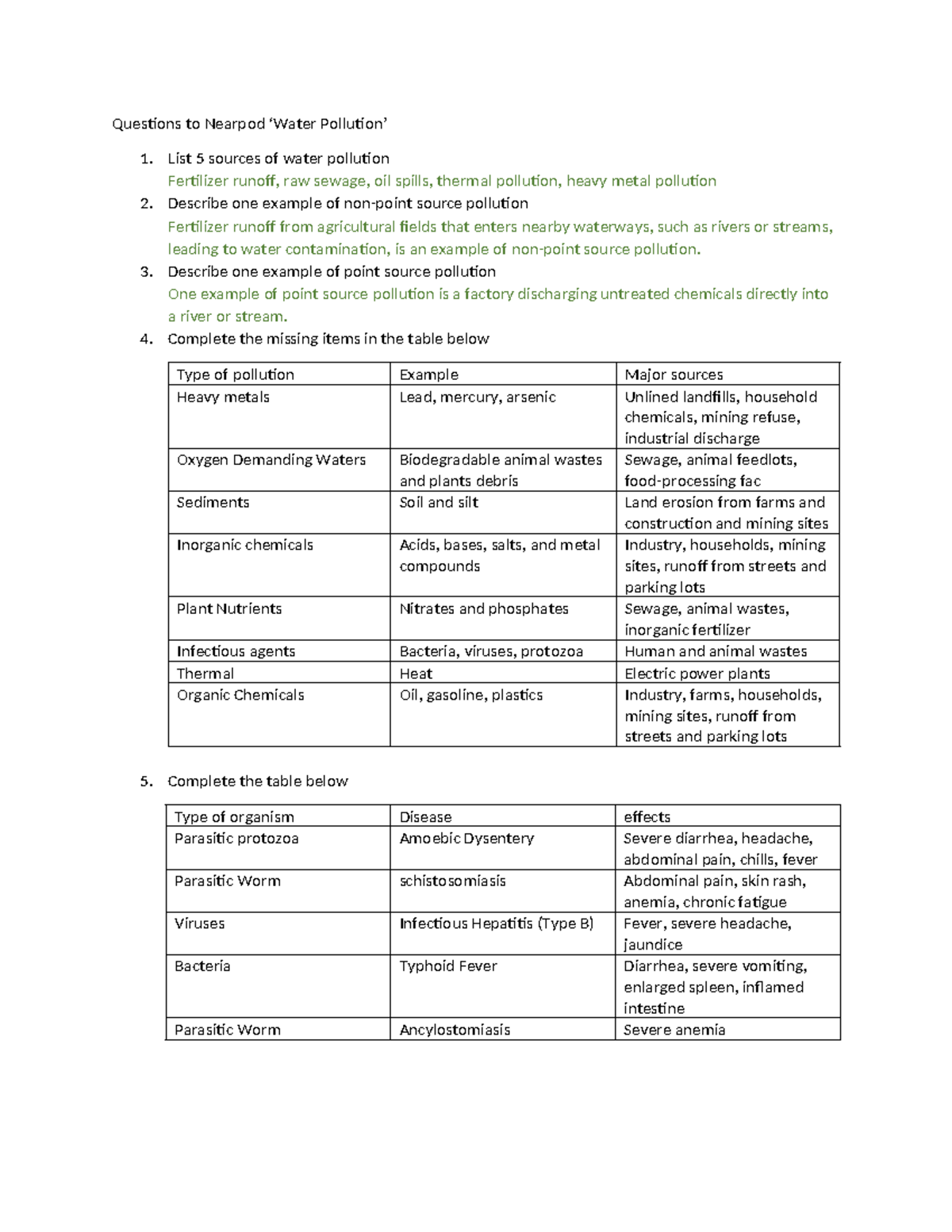 Nearpod water pollution - Questions to Nearpod ‘Water Pollution’ 1 ...