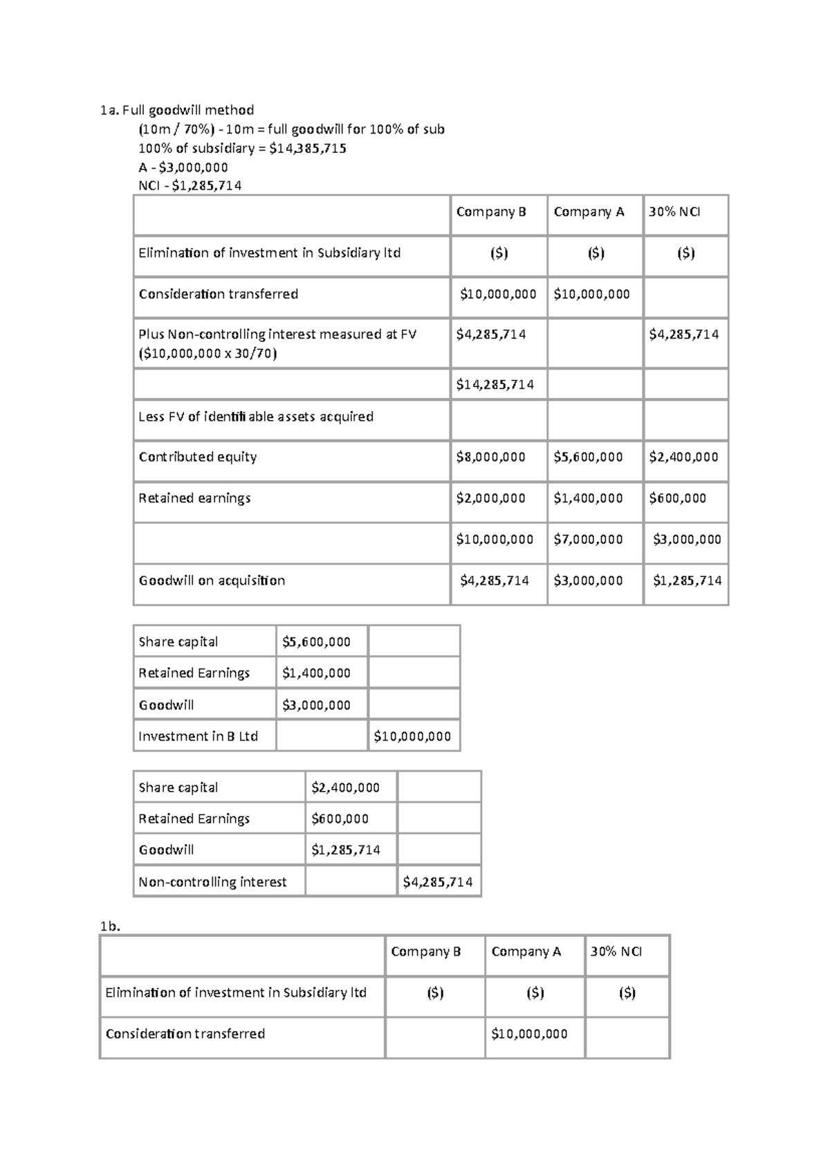 ACCT315 - Tutorial 5 2023 - 1a. Full goodwill method(10m / 70%) - 10m ...