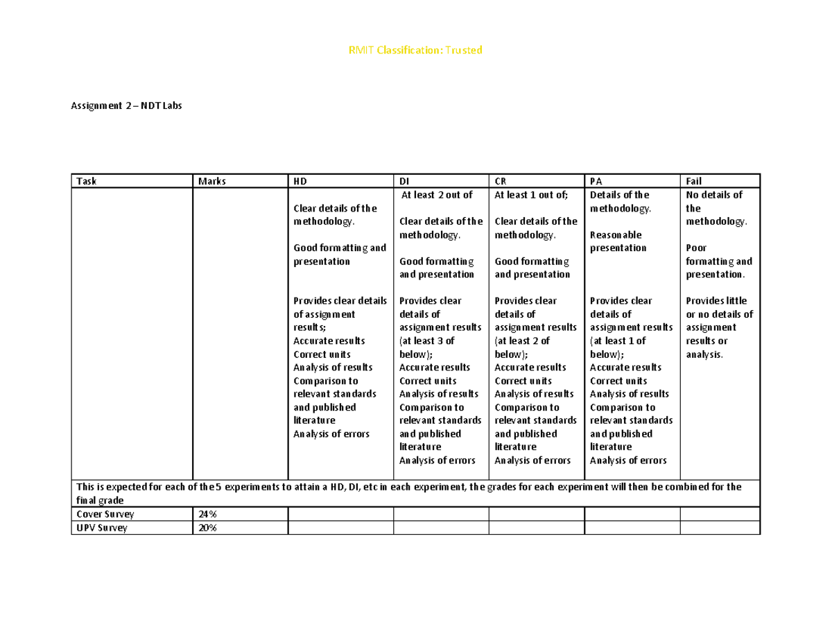 CIVE1173 Marking Rubric NDT labs v1 - RMIT Classification: Trusted ...