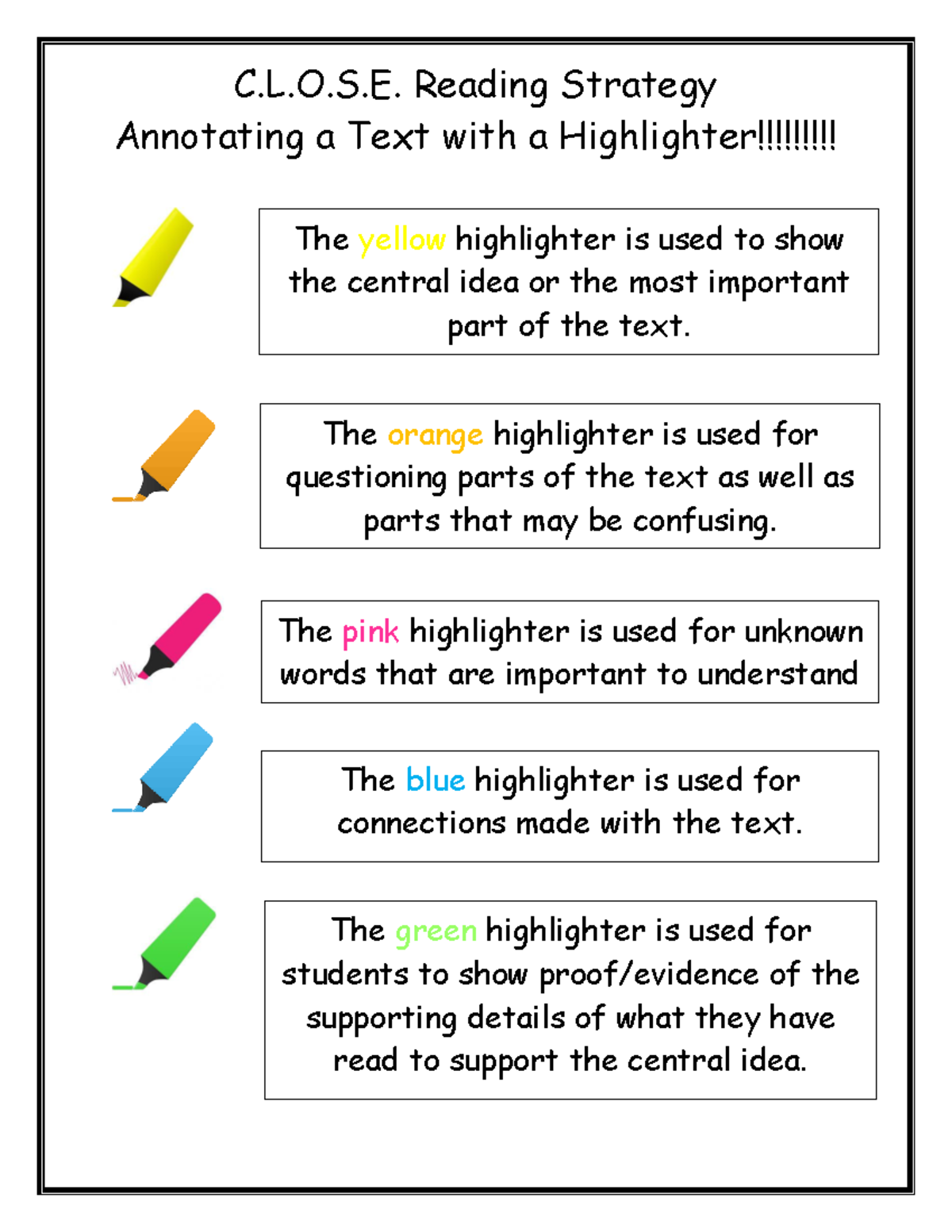 Close Read Highlight Strategy - C.L.O.S. Reading Strategy Annotating a ...