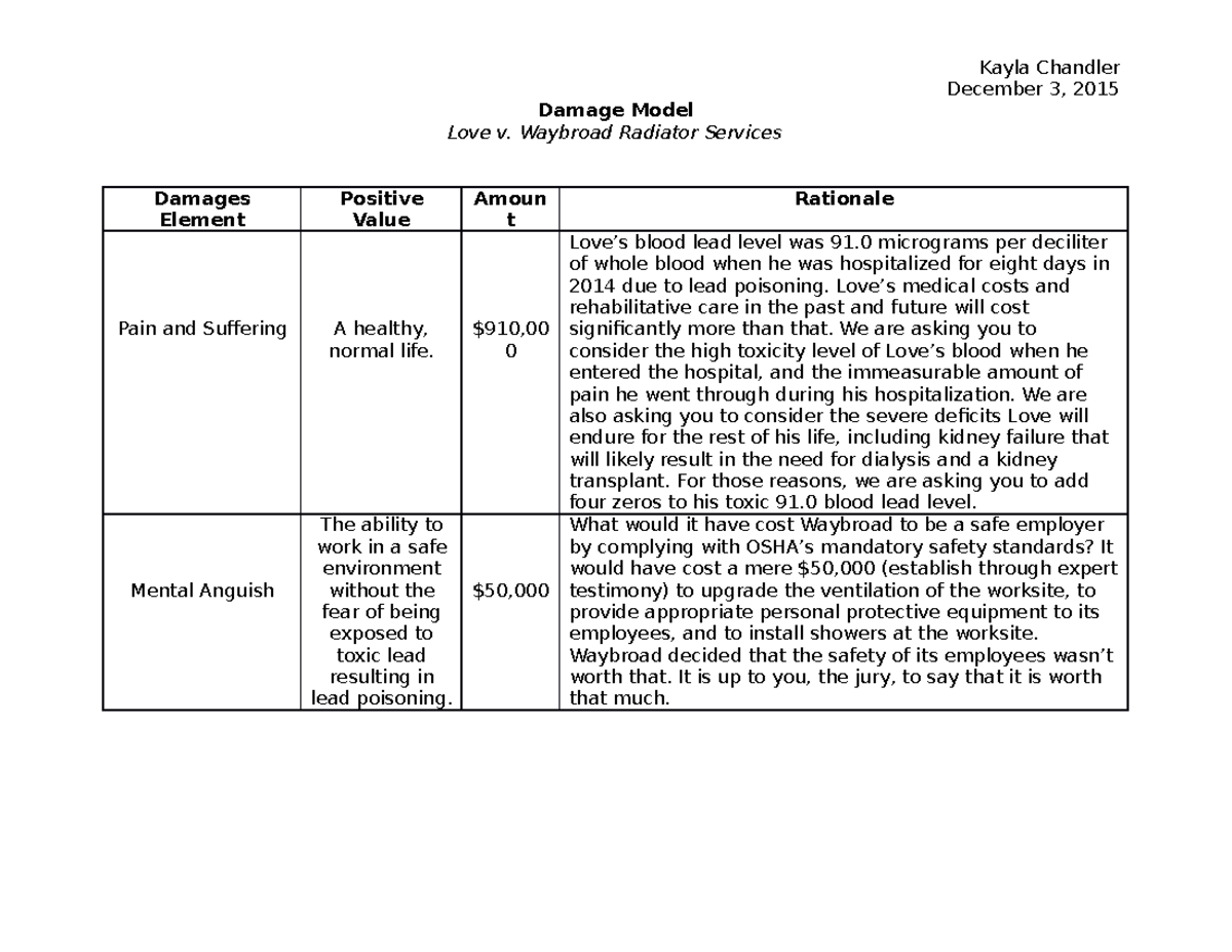 Love - Damage Model - Materials - Kayla Chandler December 3, 2015 ...