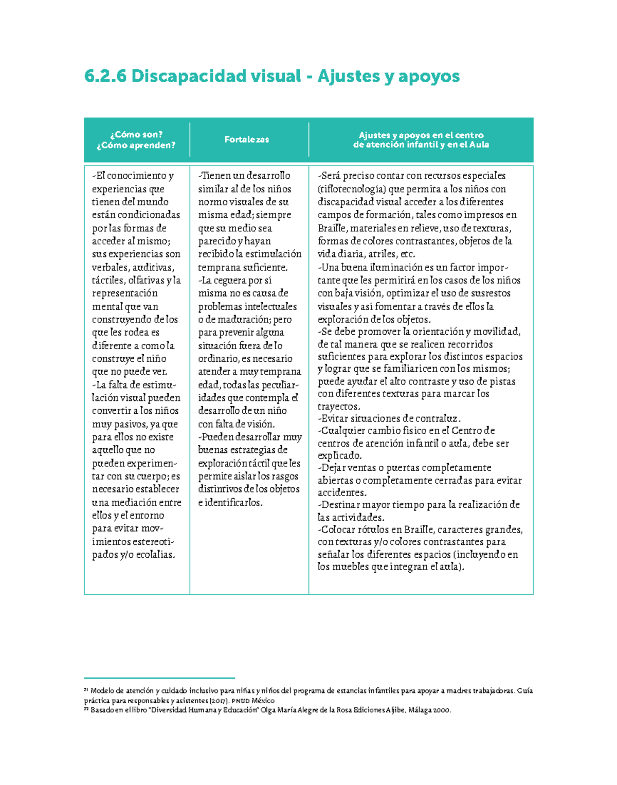 Discapacidad visual - 6.2 Discapacidad visual - Ajustes y apoyos Modelo ...