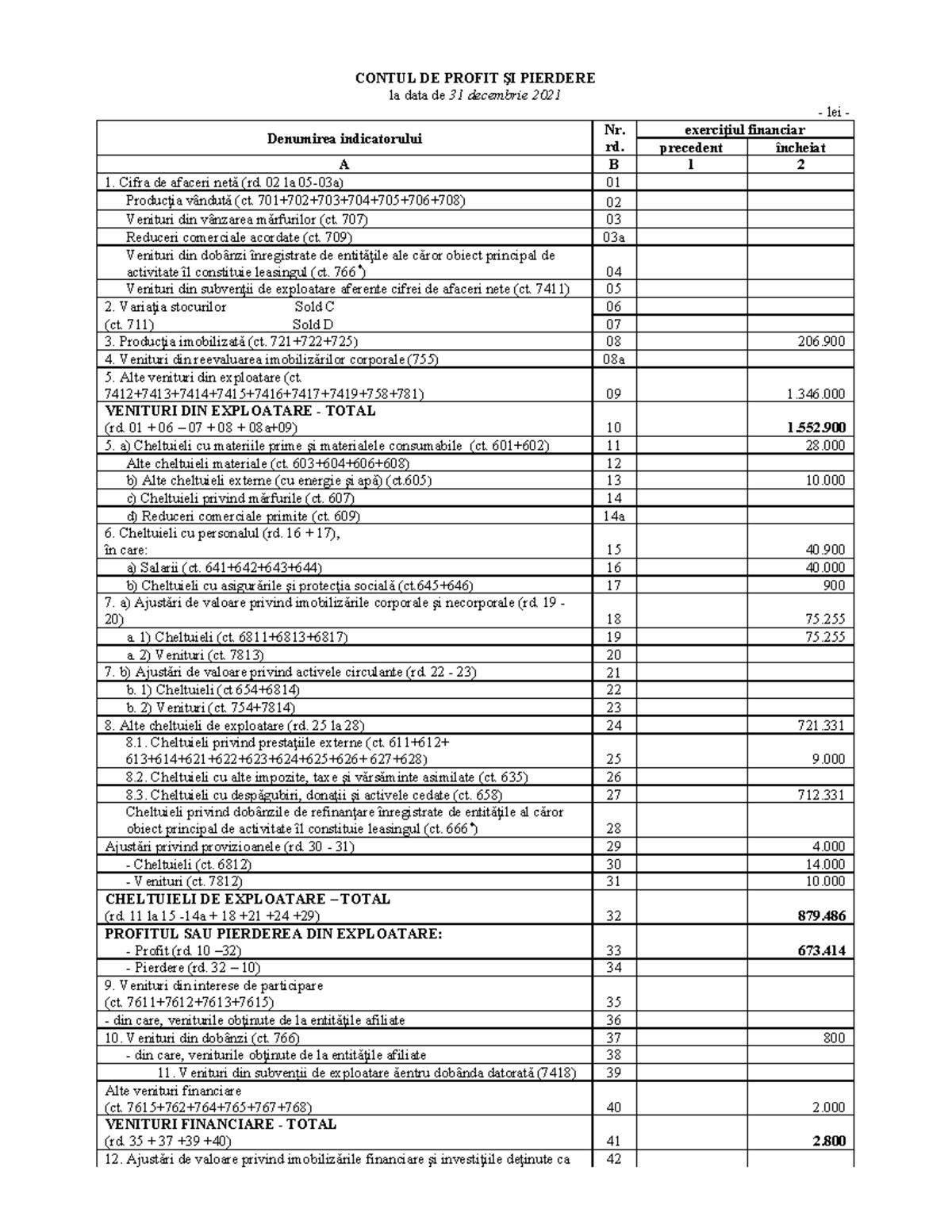 CONT Profit SAU Pierdere - CONTUL DE PROFIT ŞI PIERDERE la data de 31 ...