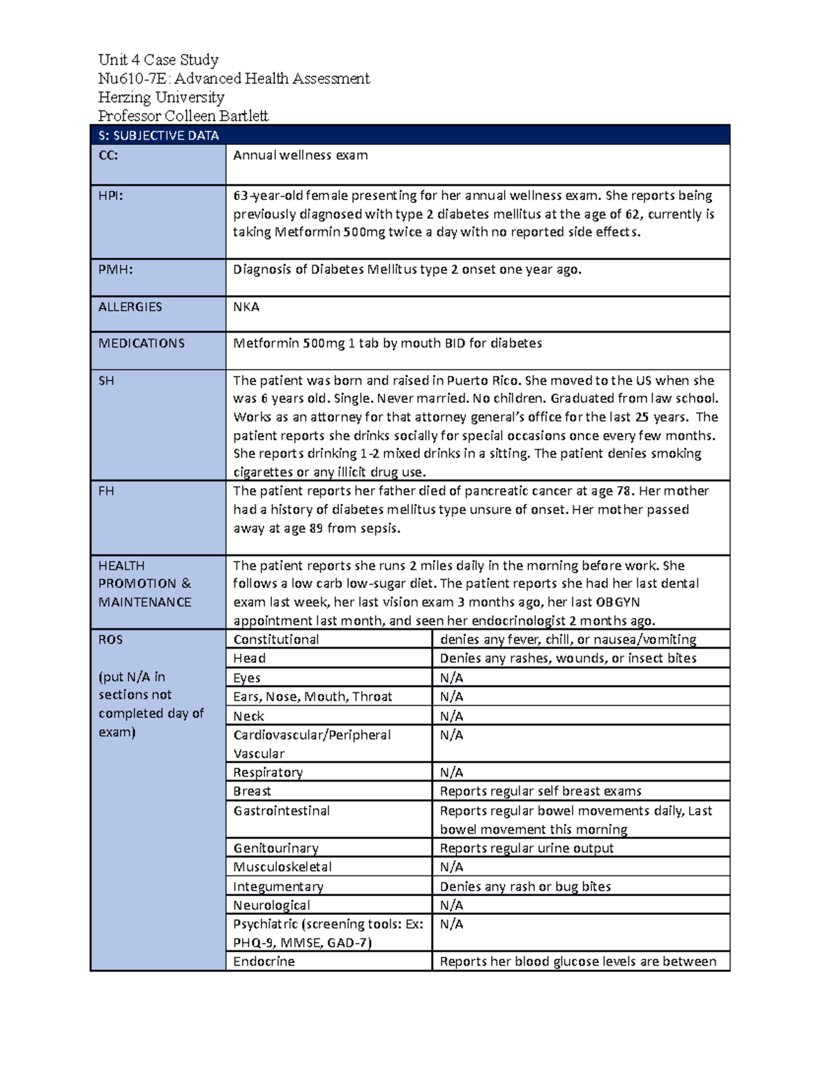 Nu 610 case study week 4 complete - Unit 4 Case Study Nu610-7E ...