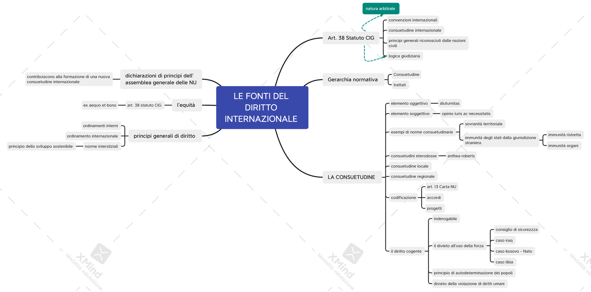 Schema fonti cap. 2 - fonti del diritto internazionale - LE FONTI DEL ...