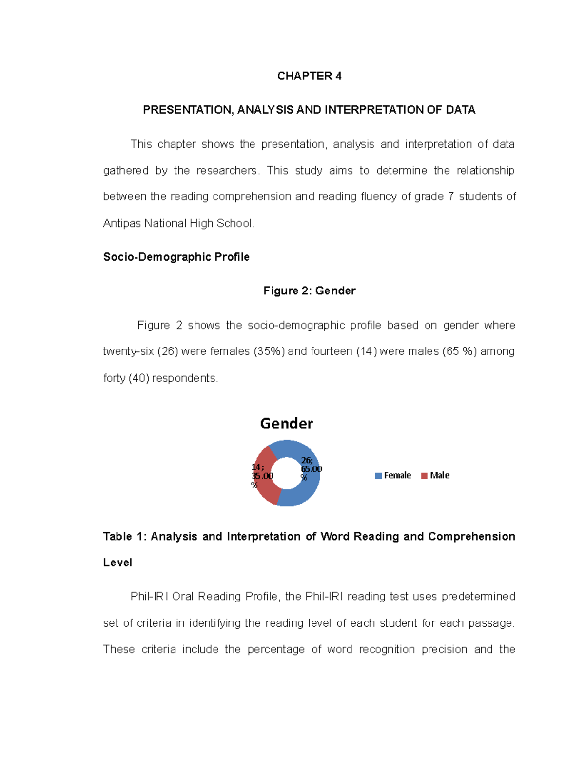 Chapter 4 - asdasd - CHAPTER 4 PRESENTATION, ANALYSIS AND ...