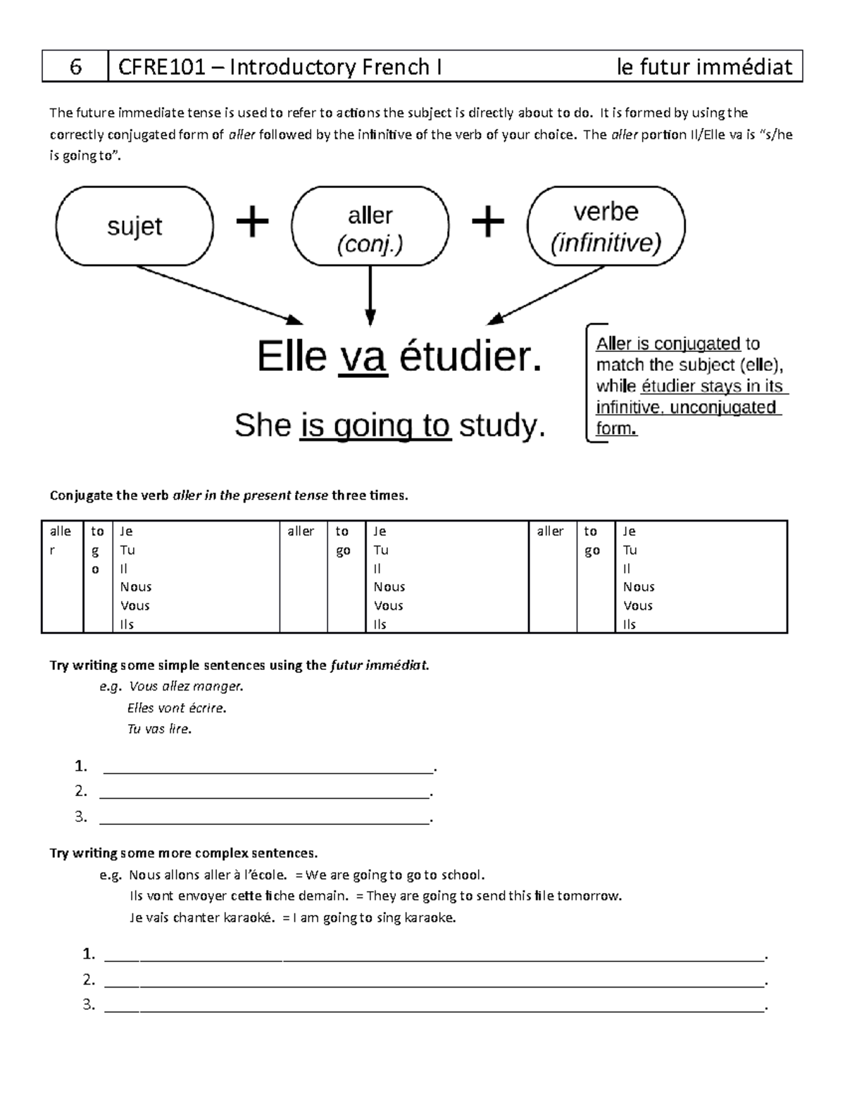 FRE101 - Futur Immediat - 6 CFRE101 – Introductory French I le futur ...