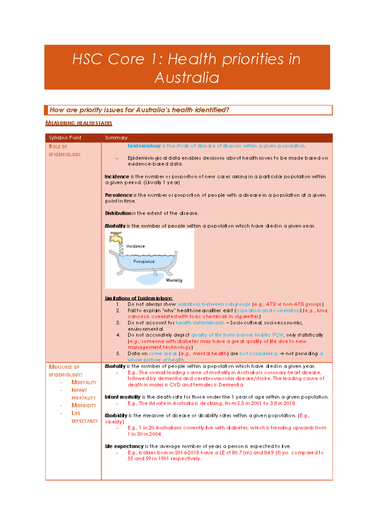 HSC CORE 1 Health Priorities in Australia - HSC Core 1: Health ...