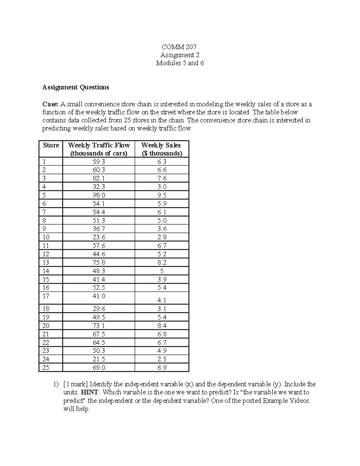 Comm 207 Assignment 2 - COMM 207 Assignment 2 Modules 5 and 6 ...