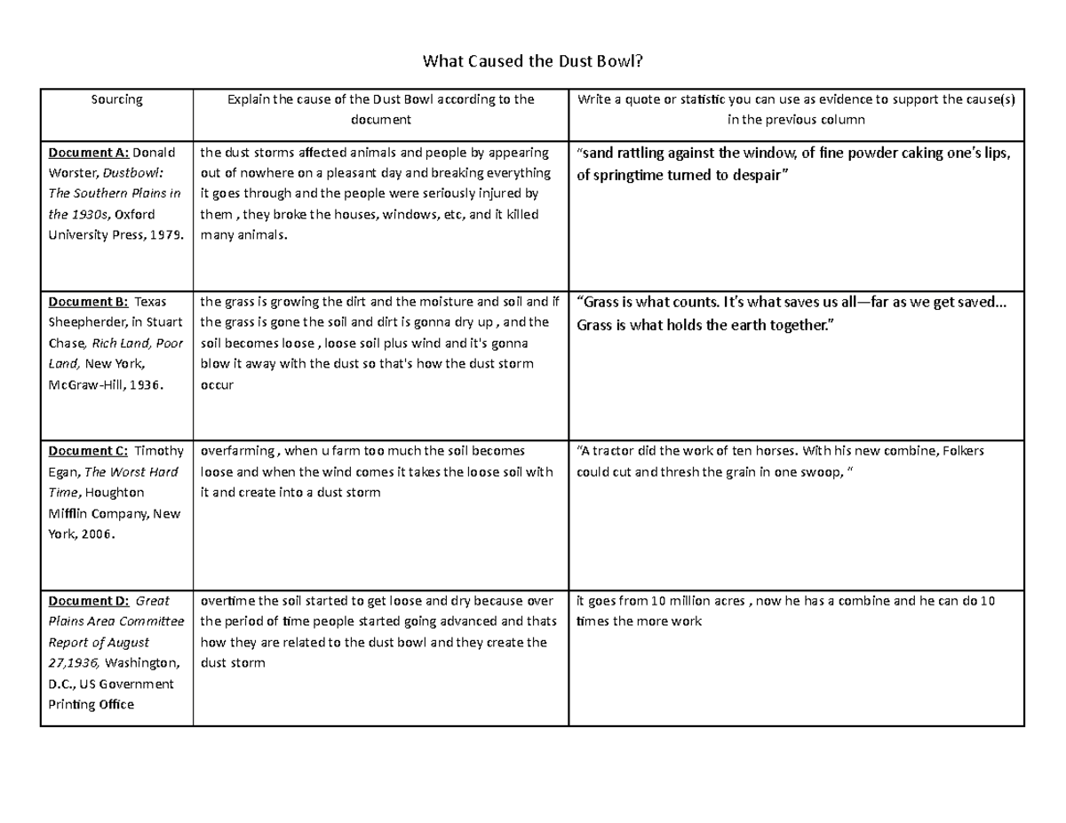 Copy of Dustbowl chart S 2021 - What Caused the Dust Bowl? Sourcing ...