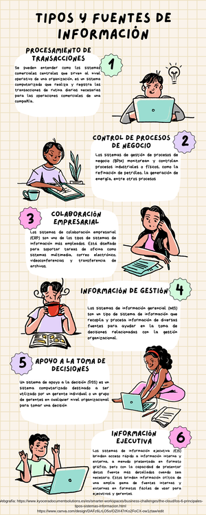 Actividad 1 (informe) sistemas de informacion gerencial - Actividad 1, (Informe de lectura) Juan ...