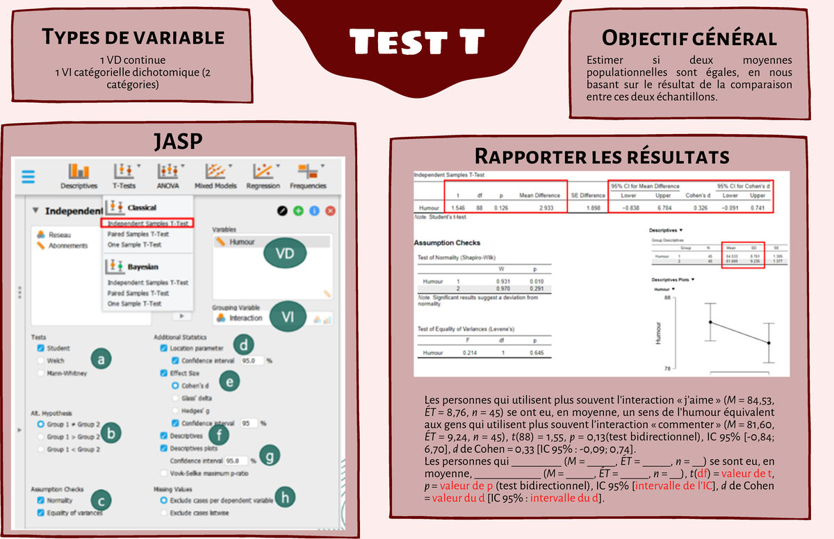 Différents tests, JASP et rapporter résultats - Test T Types de ...