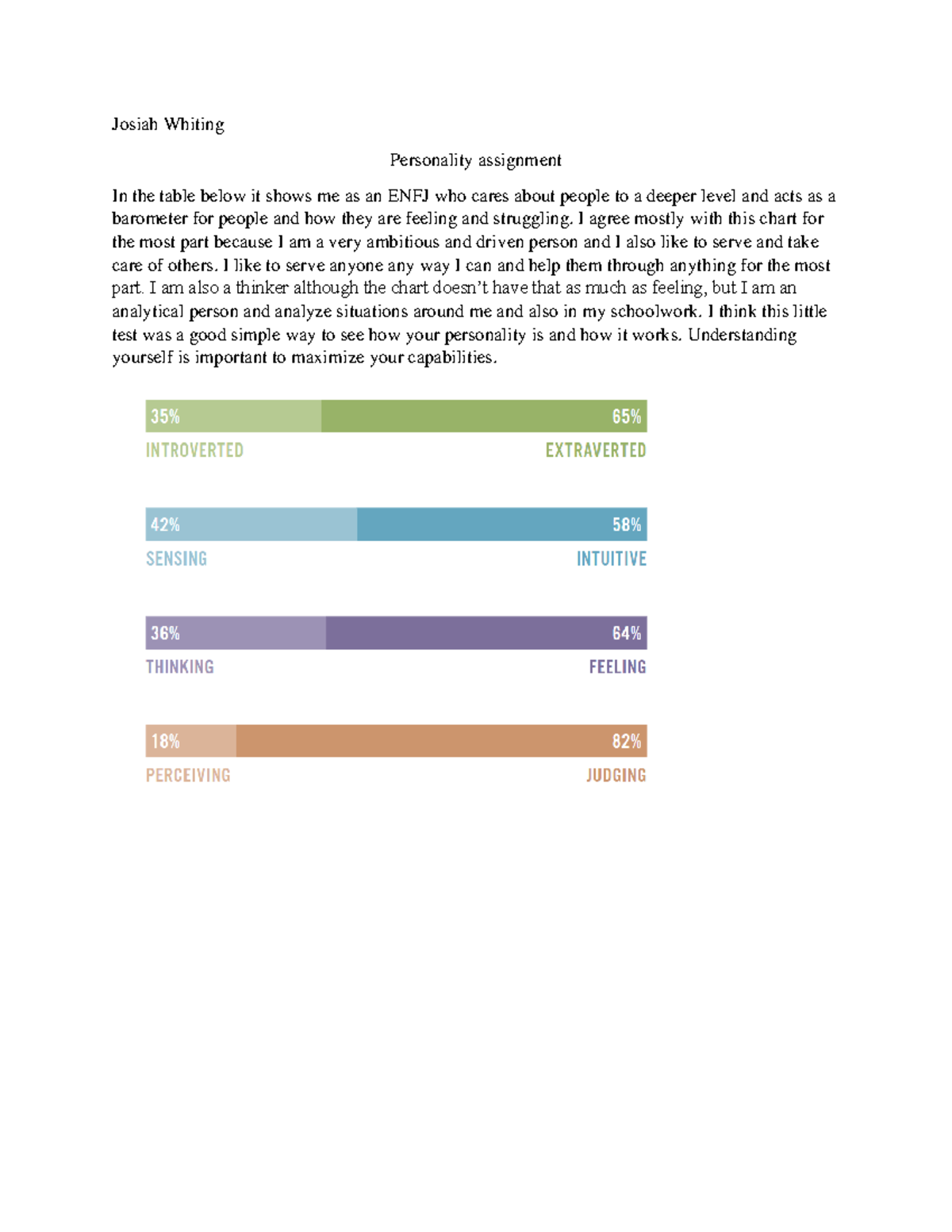 Personality assignment - Josiah Whiting Personality assignment In the ...