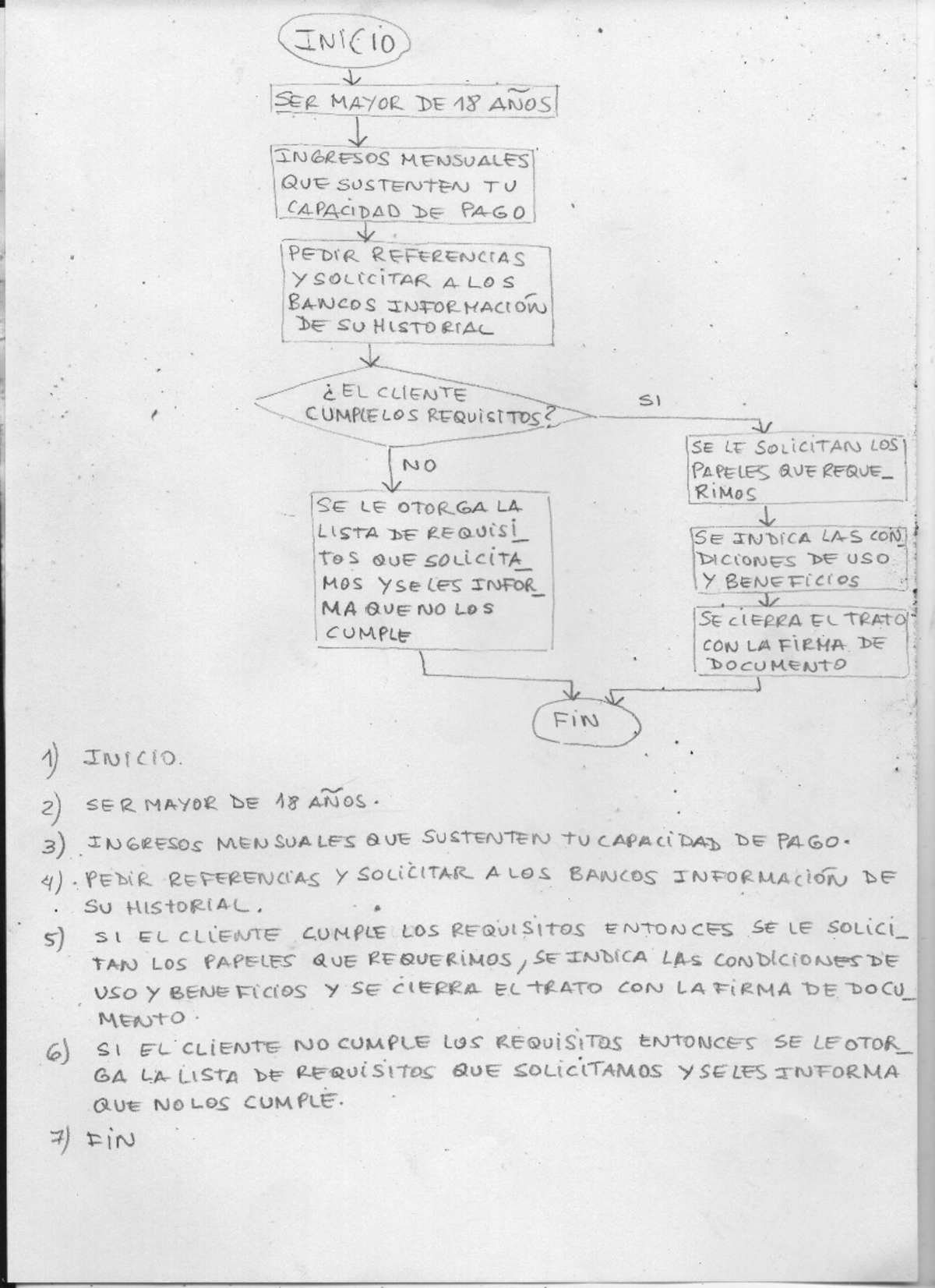 Programacion - Esquema simple - Programación 1 - Studocu